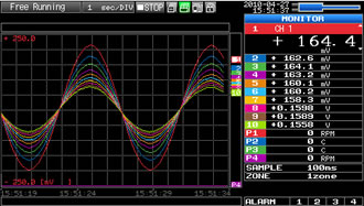 Data logger Graphtec – GL240 – cwmelettronica