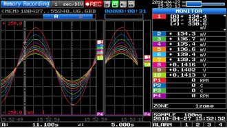 Data logger Graphtec – GL240 – cwmelettronica